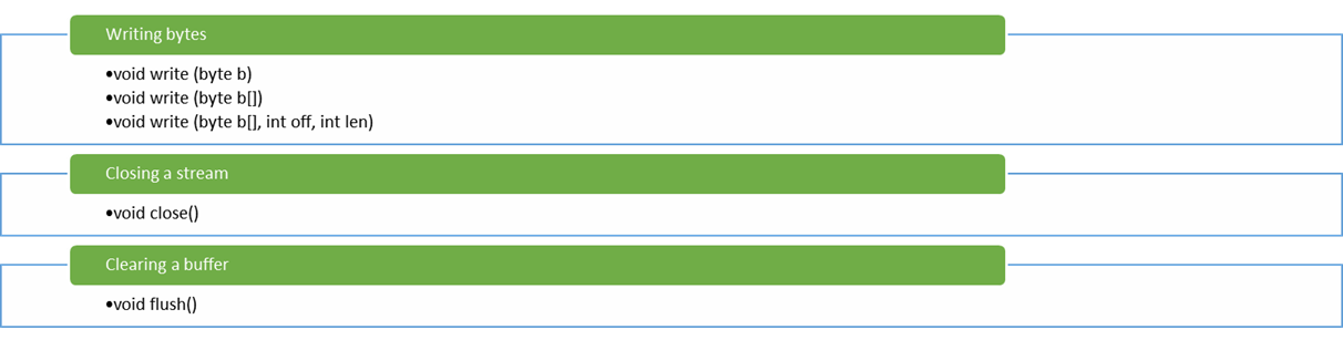 Methods of OutputStream class